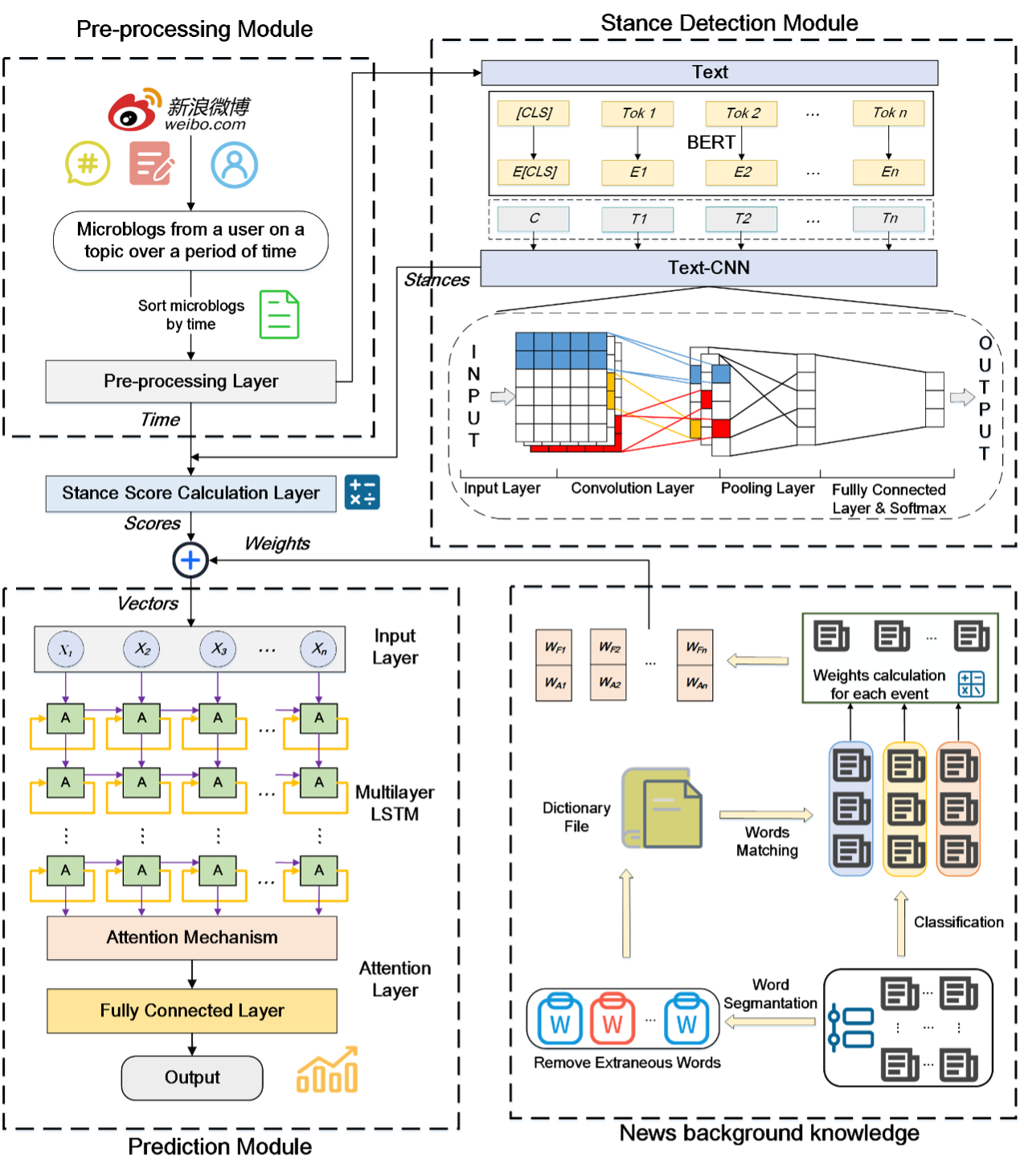 我协会成员在CCF-C级会议（KSEM 2023）上发表学术论文 – 四川大学网络空间安全协会